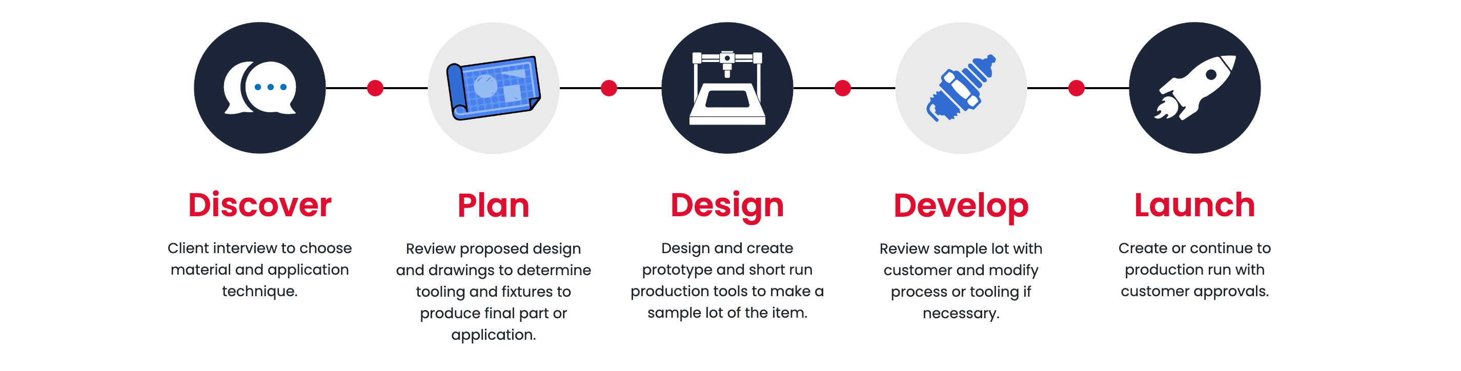 A Case for Cavero Coatings